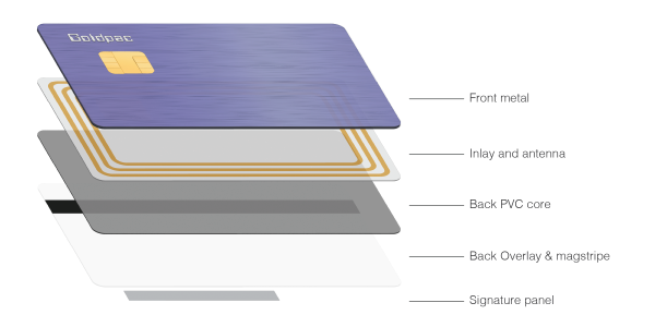Products - Metal Cards - Goldpac